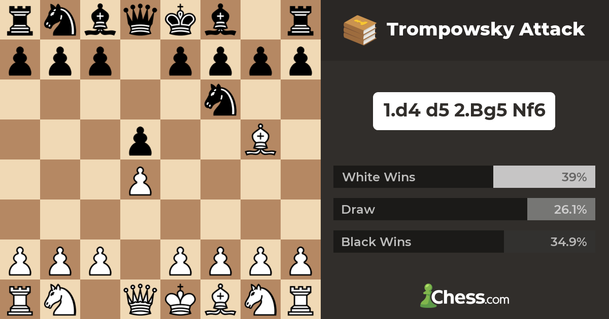 Trompowsky Attack - Chess Openings - Chess.com