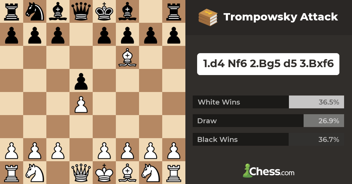 Trompowsky Attack - Chess Openings - Chess.com