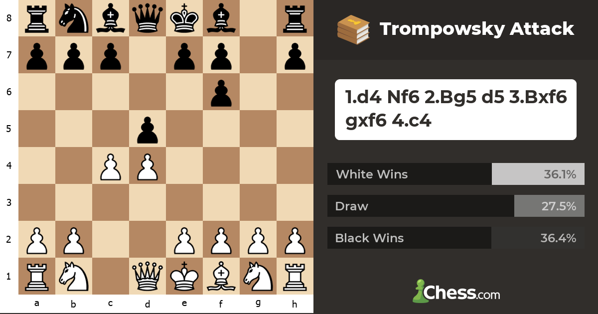 Trompowsky Attack - Chess Openings - Chess.com