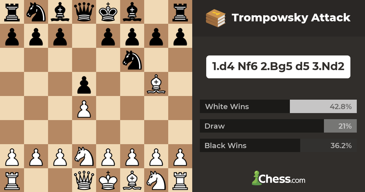 Trompowsky Attack - Chess Openings - Chess.com