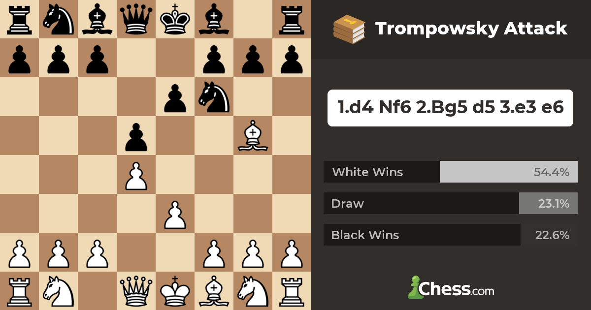 Trompowsky Attack - Chess Openings - Chess.com