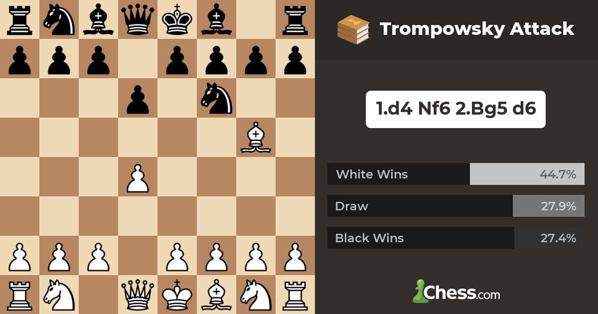 Trompowsky Attack - Chess Openings - Chess.com