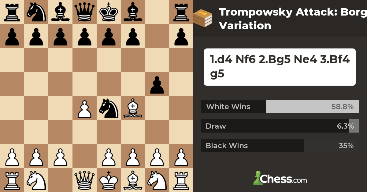 Trompowsky Attack: Borg Variation - Chess Openings - Chess.com