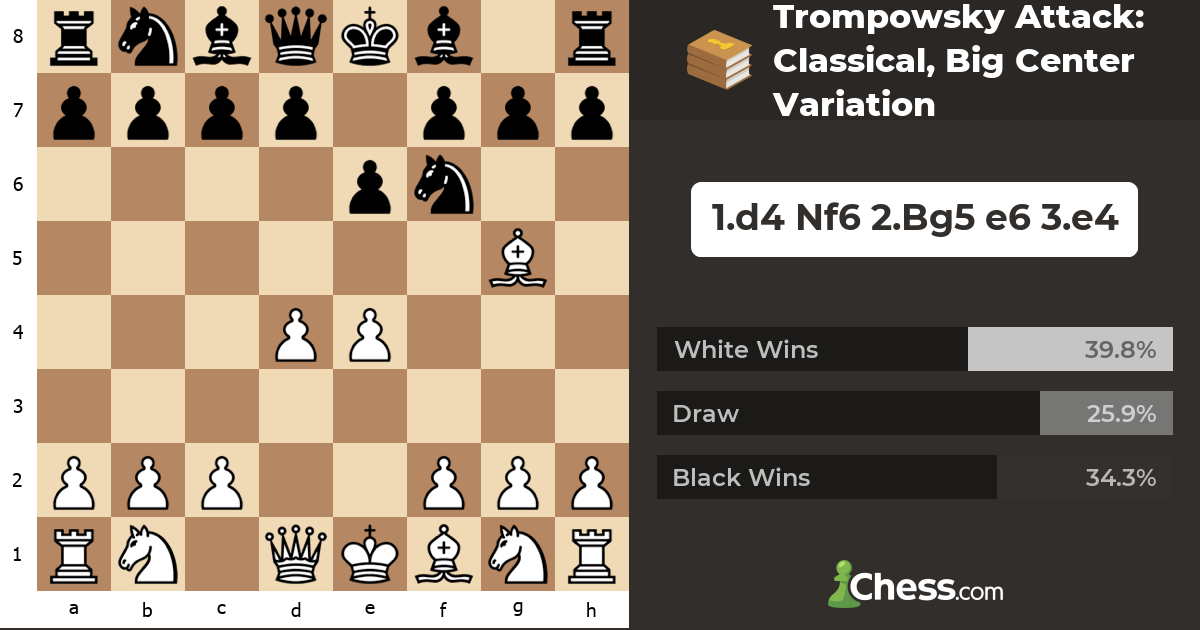 Trompowsky Attack: Classical, Big Center Variation - Chess Openings ...