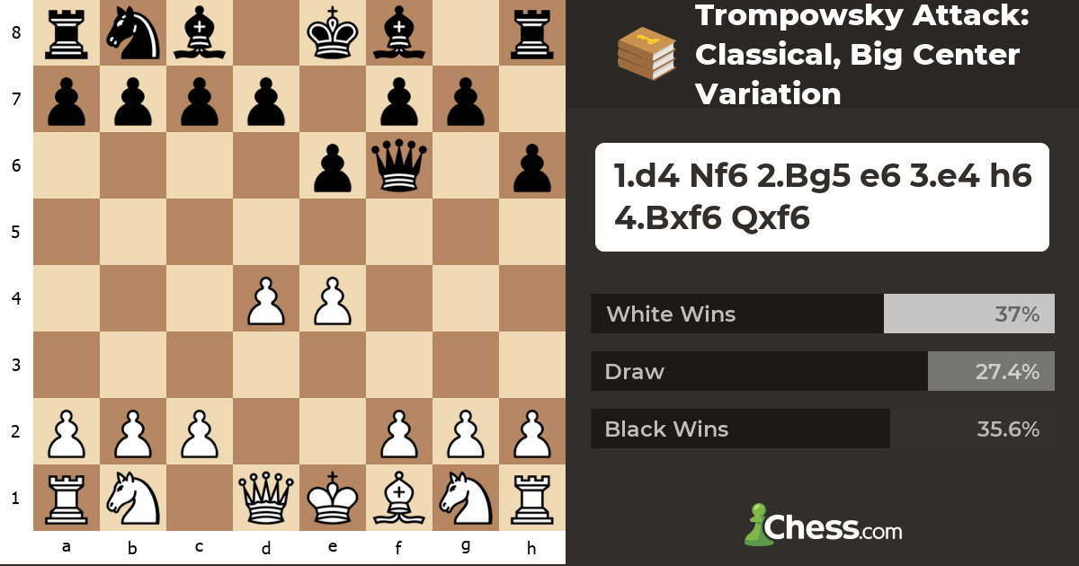 Trompowsky Attack: Classical, Big Center Variation - Chess Openings ...