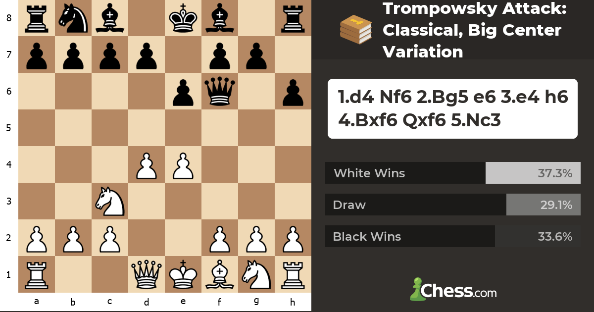 Trompowsky Attack: Classical, Big Center Variation - Chess Openings ...