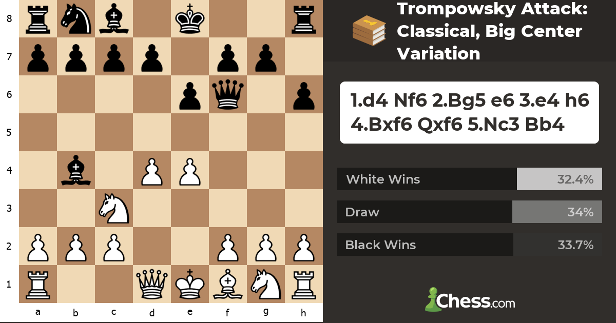 Trompowsky Attack: Classical, Big Center Variation - Chess Openings ...