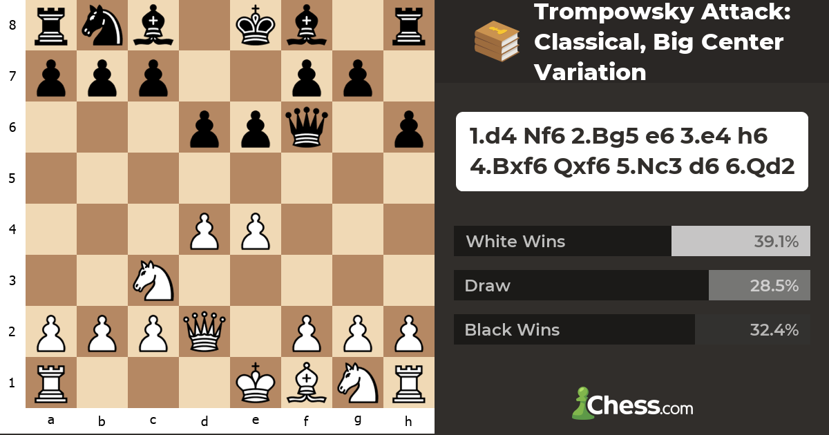 Trompowsky Attack: Classical, Big Center Variation - Chess Openings ...