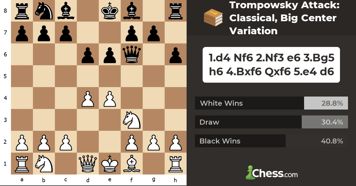 Trompowsky Attack: Classical, Big Center Variation - Chess Openings ...