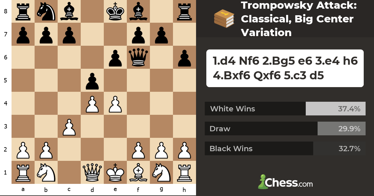 Trompowsky Attack: Classical, Big Center Variation - Chess Openings ...