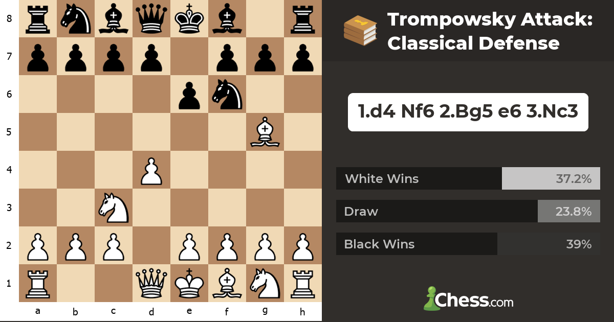Trompowsky Attack: Classical Defense - Chess Openings - Chess.com