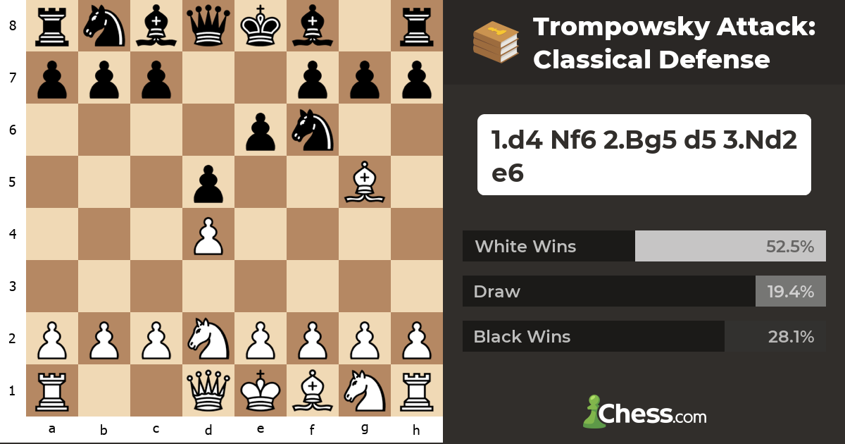 Trompowsky Attack: Classical Defense - Chess Openings - Chess.com