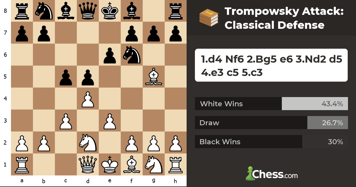 Trompowsky Attack: Classical Defense - Chess Openings - Chess.com