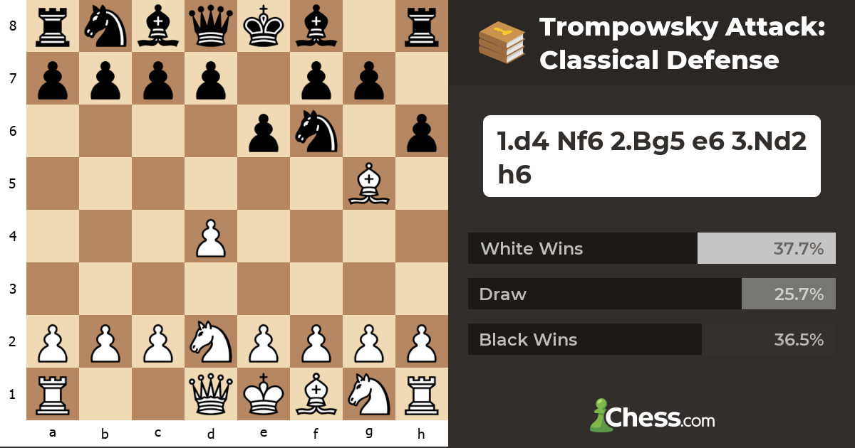 Trompowsky Attack: Classical Defense - Chess Openings - Chess.com