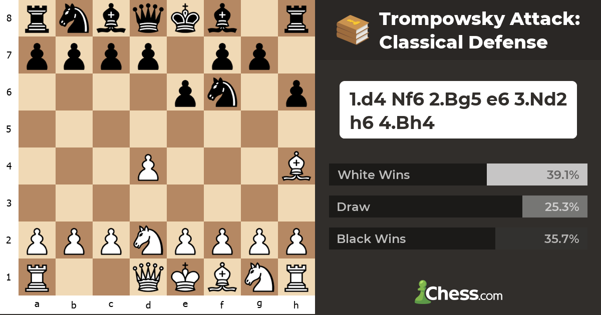 Trompowsky Attack: Classical Defense - Chess Openings - Chess.com
