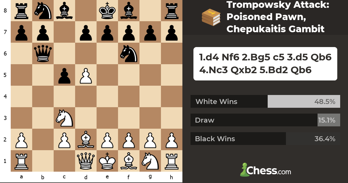 Trompowsky Attack: Poisoned Pawn, Chepukaitis Gambit - Chess Openings ...