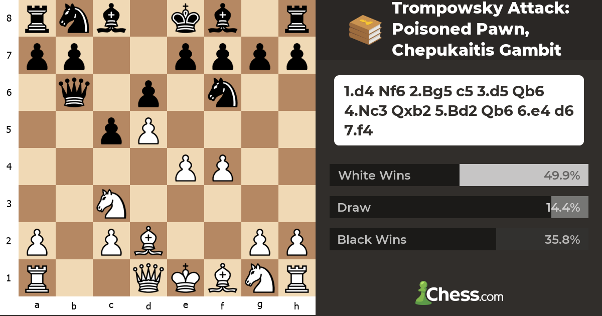 Trompowsky Attack: Poisoned Pawn, Chepukaitis Gambit - Chess Openings ...