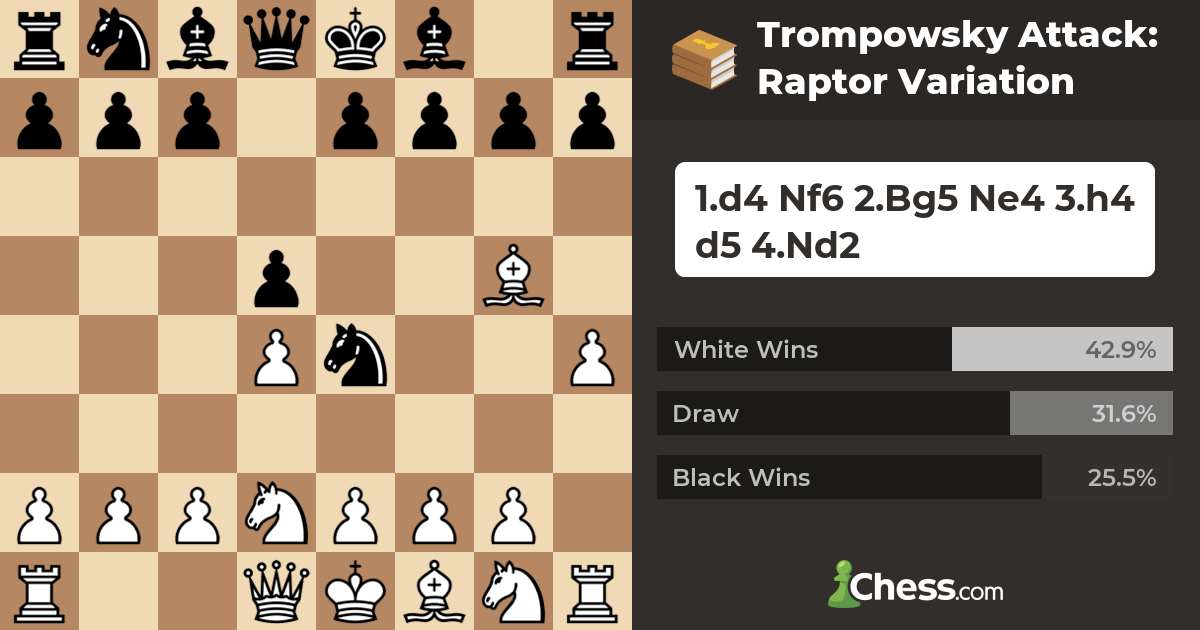 Trompowsky Attack: Raptor Variation - Chess Openings - Chess.com