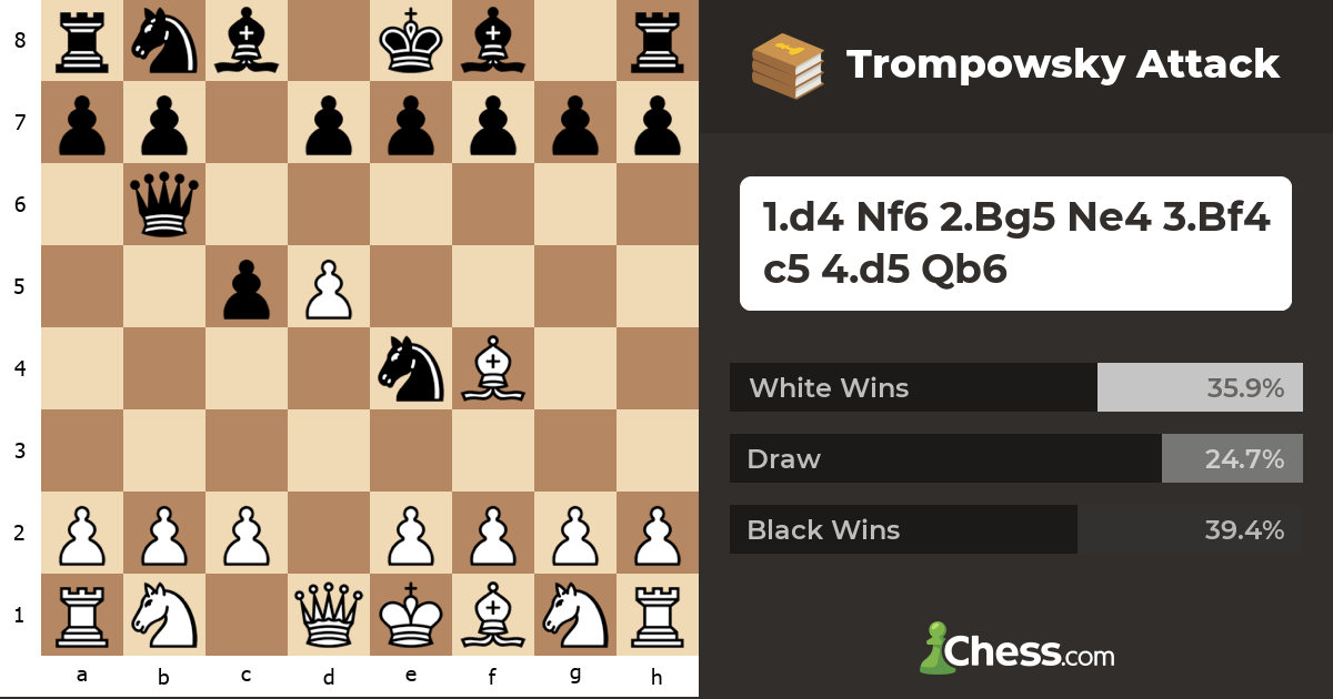Trompowsky Attack - Chess Openings - Chess.com