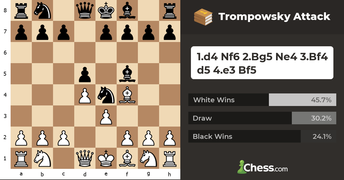 Trompowsky Attack - Chess Openings - Chess.com