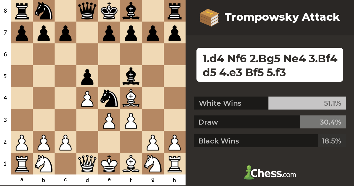 Trompowsky Attack - Chess Openings - Chess.com