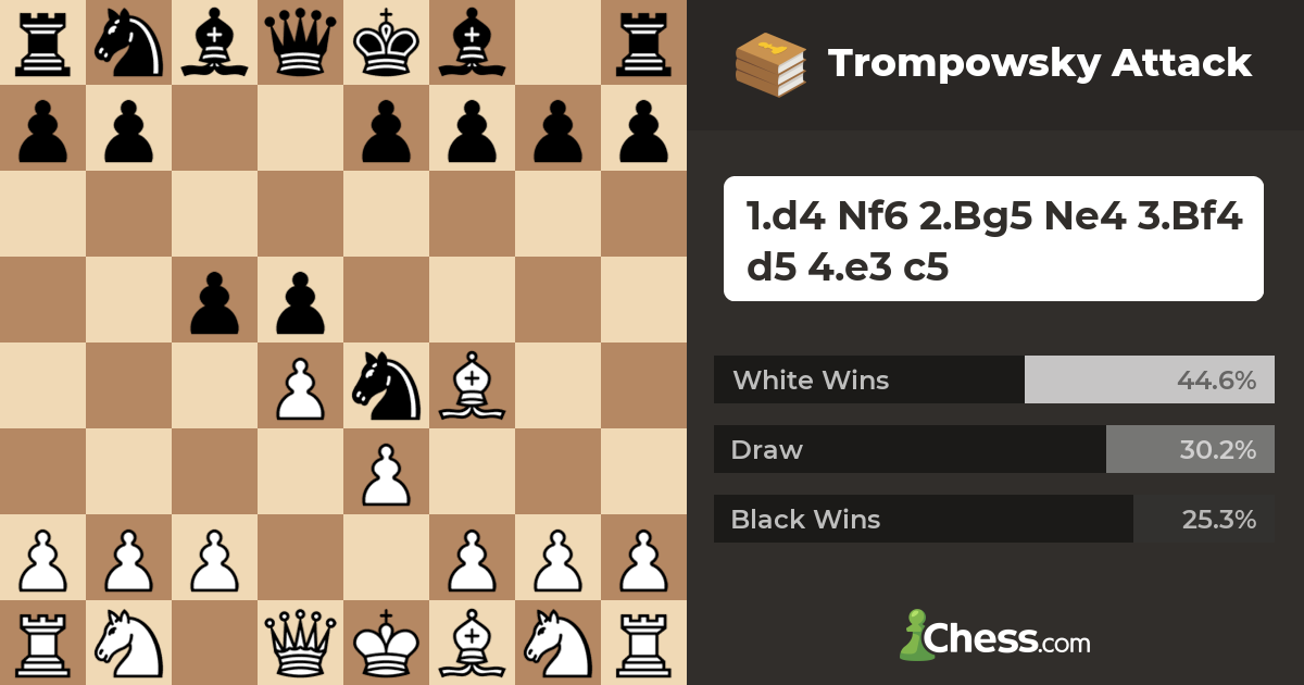 Trompowsky Attack - Chess Openings - Chess.com