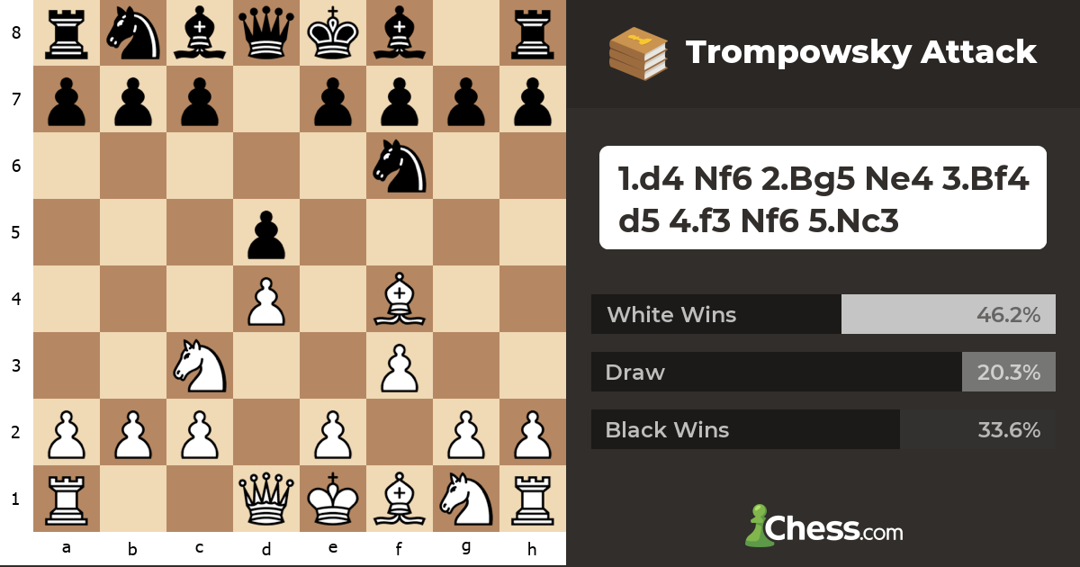 Trompowsky Attack - Chess Openings - Chess.com