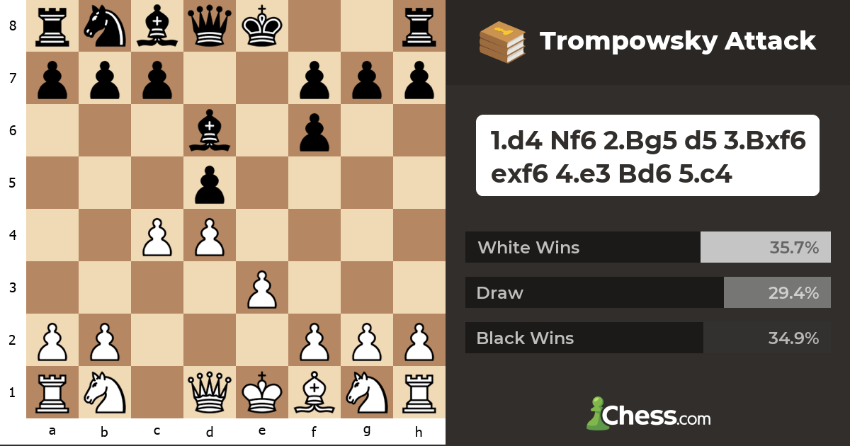 Trompowsky Attack - Chess Openings - Chess.com