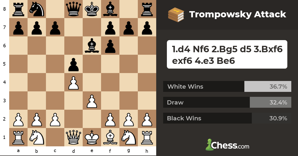 Trompowsky Attack - Chess Openings - Chess.com