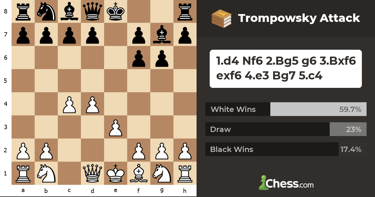 Trompowsky Attack - Chess Openings - Chess.com