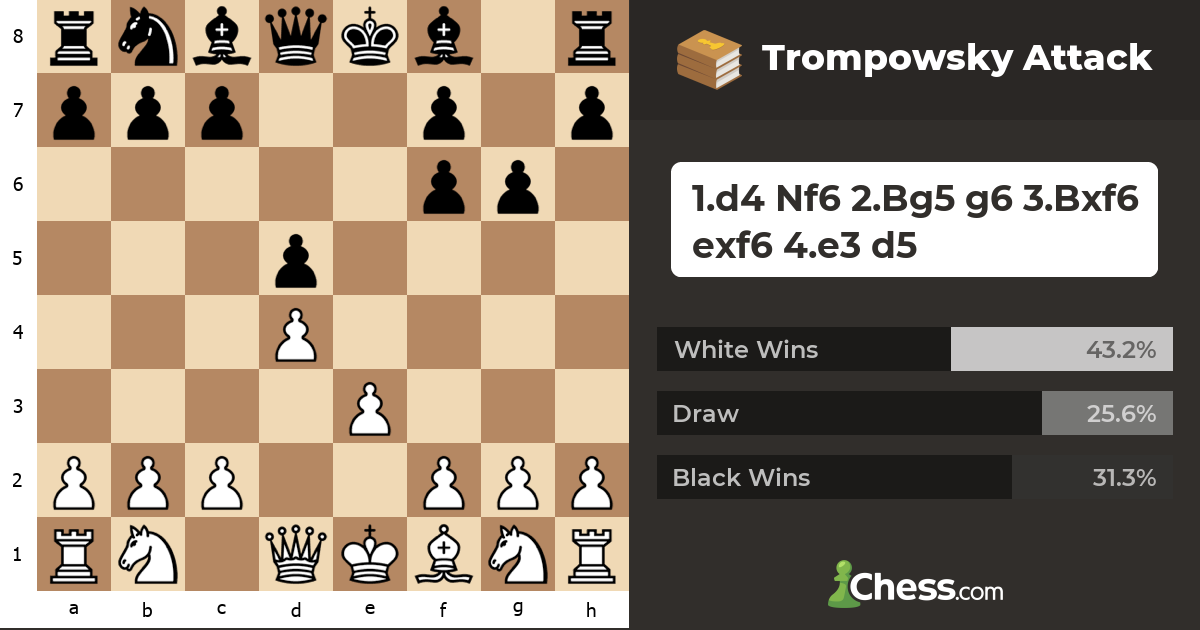 Trompowsky Attack - Chess Openings - Chess.com