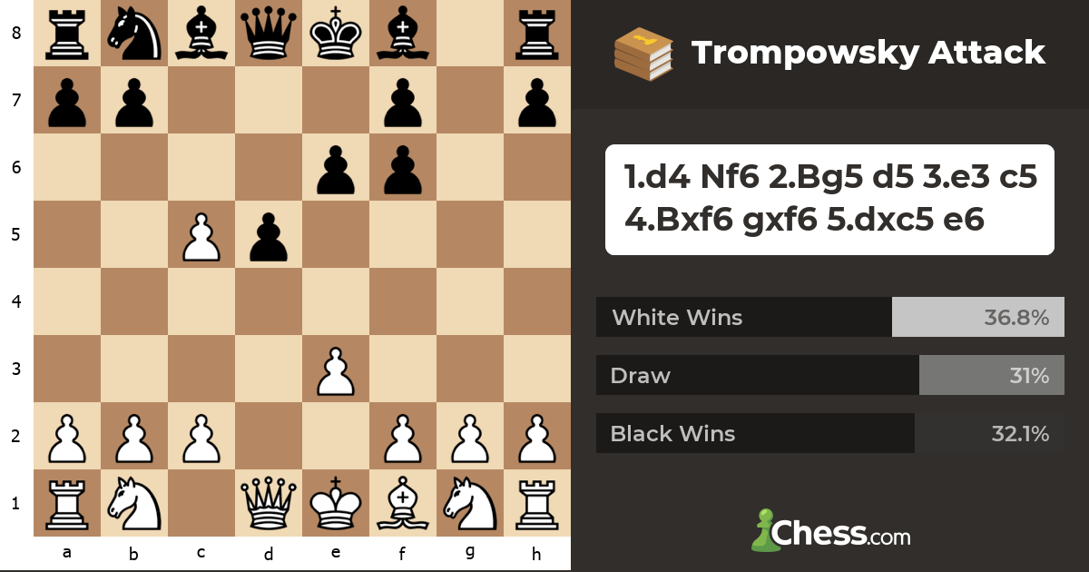 Trompowsky Attack - Chess Openings - Chess.com