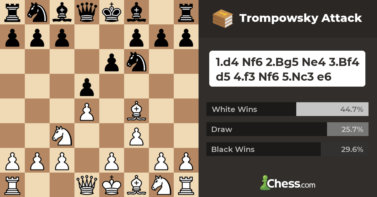 Trompowsky Attack - Chess Openings - Chess.com