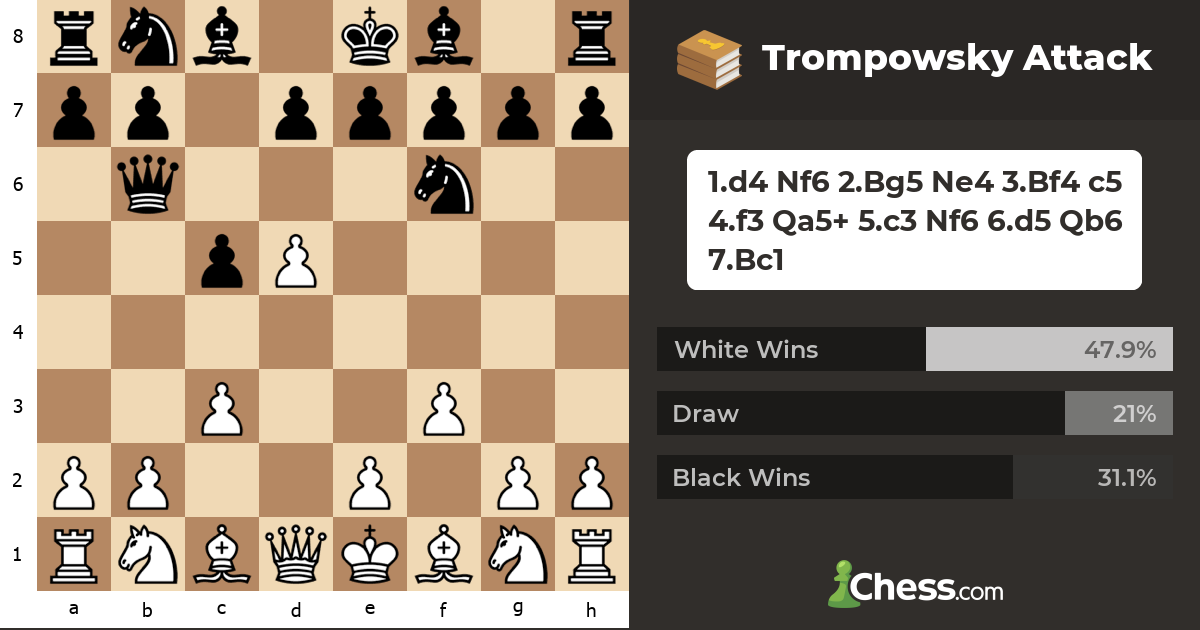 Trompowsky Attack - Chess Openings - Chess.com