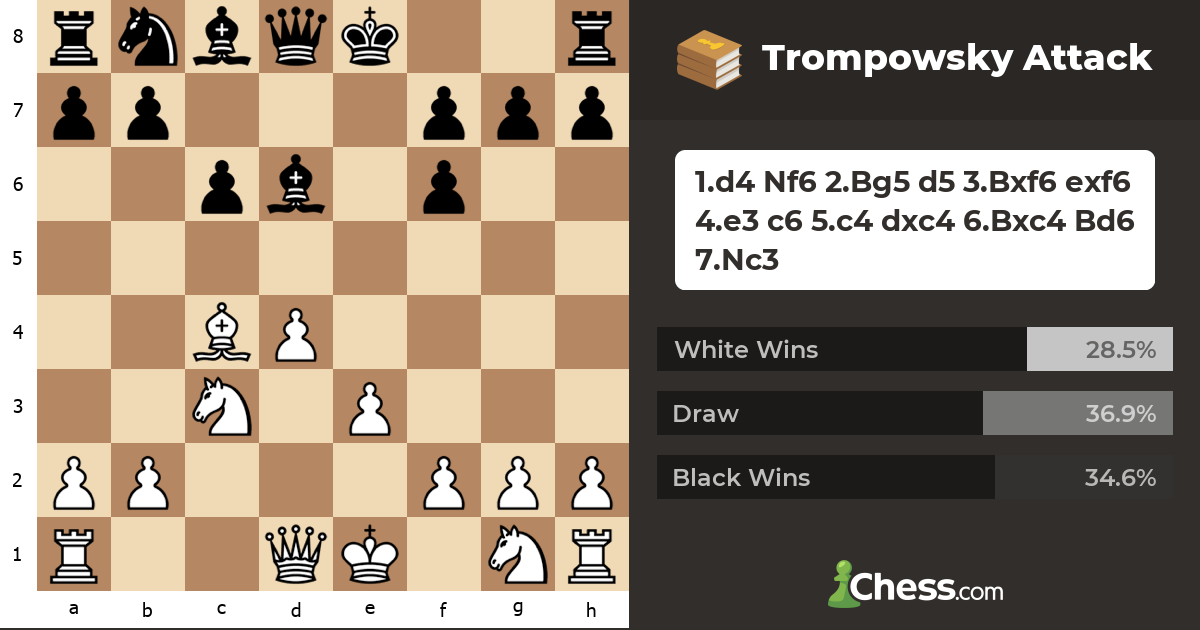 Trompowsky Attack - Chess Openings - Chess.com