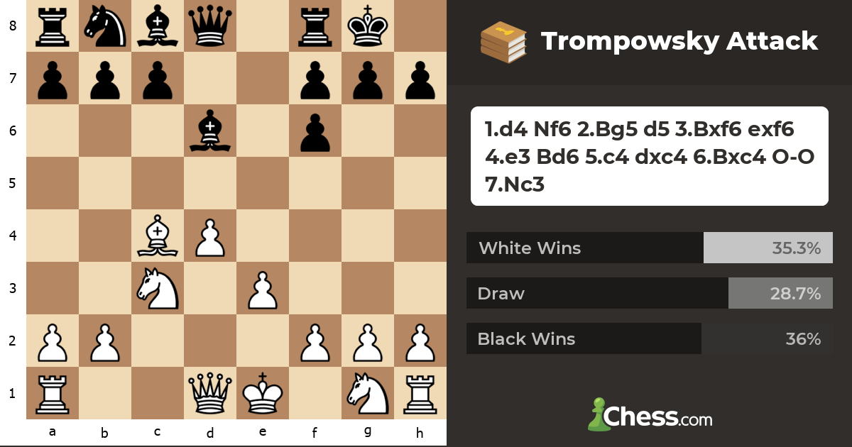 Trompowsky Attack - Chess Openings - Chess.com
