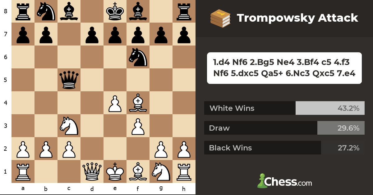 Trompowsky Attack - Chess Openings - Chess.com