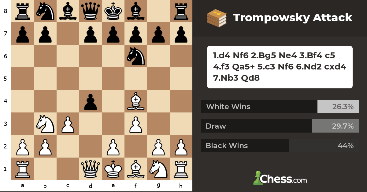 Trompowsky Attack - Chess Openings - Chess.com