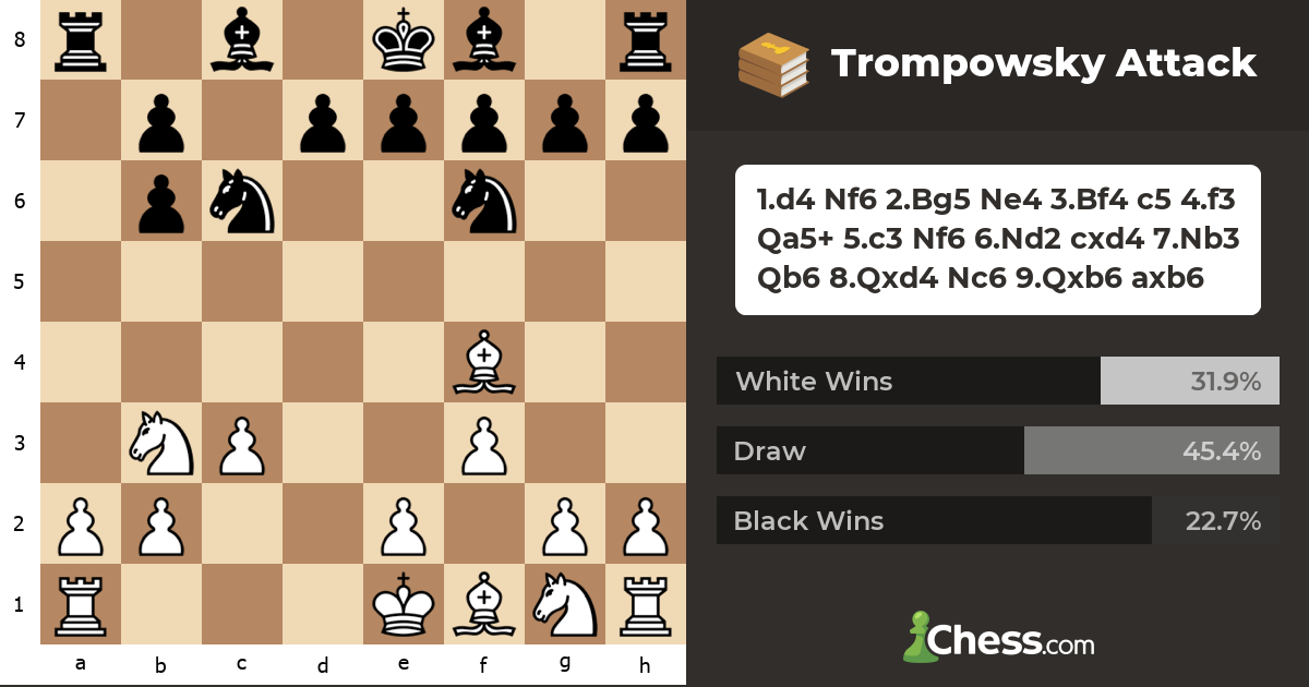 Trompowsky Attack - Chess Openings - Chess.com