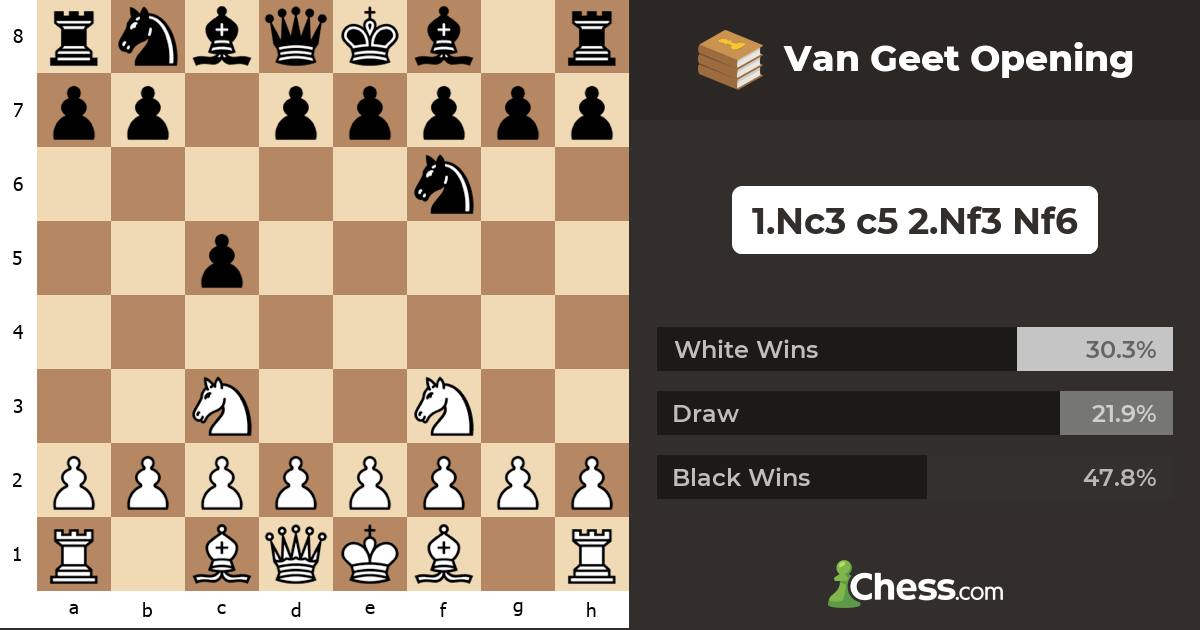 Van Geet Opening - Chess Openings - Chess.com