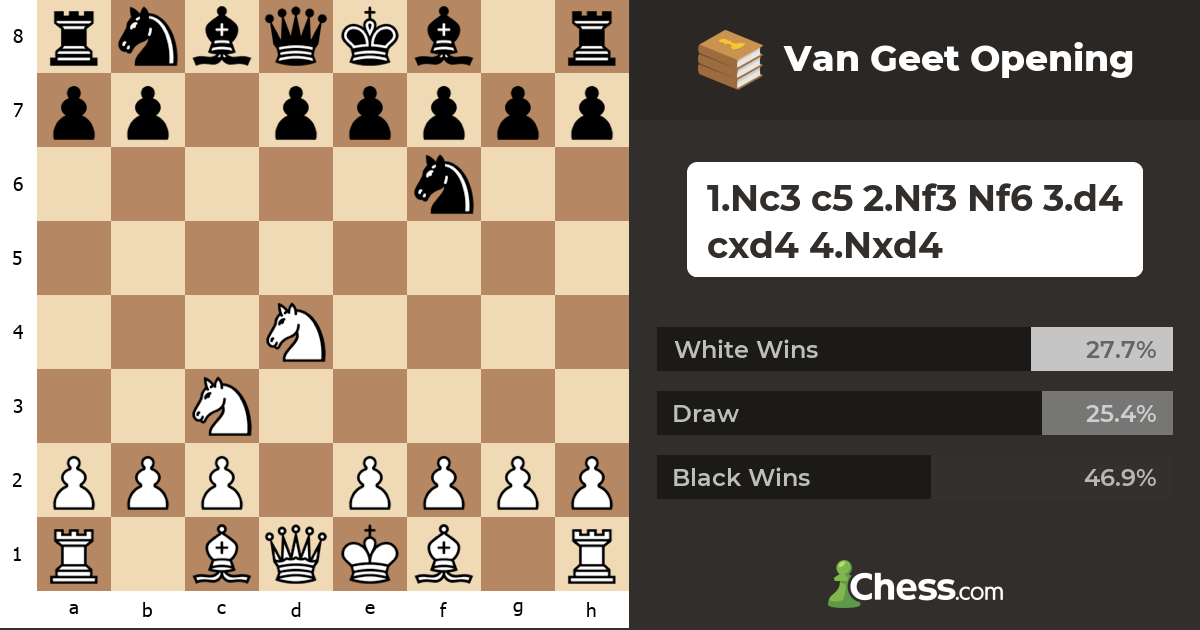 Van Geet Opening - Chess Openings - Chess.com