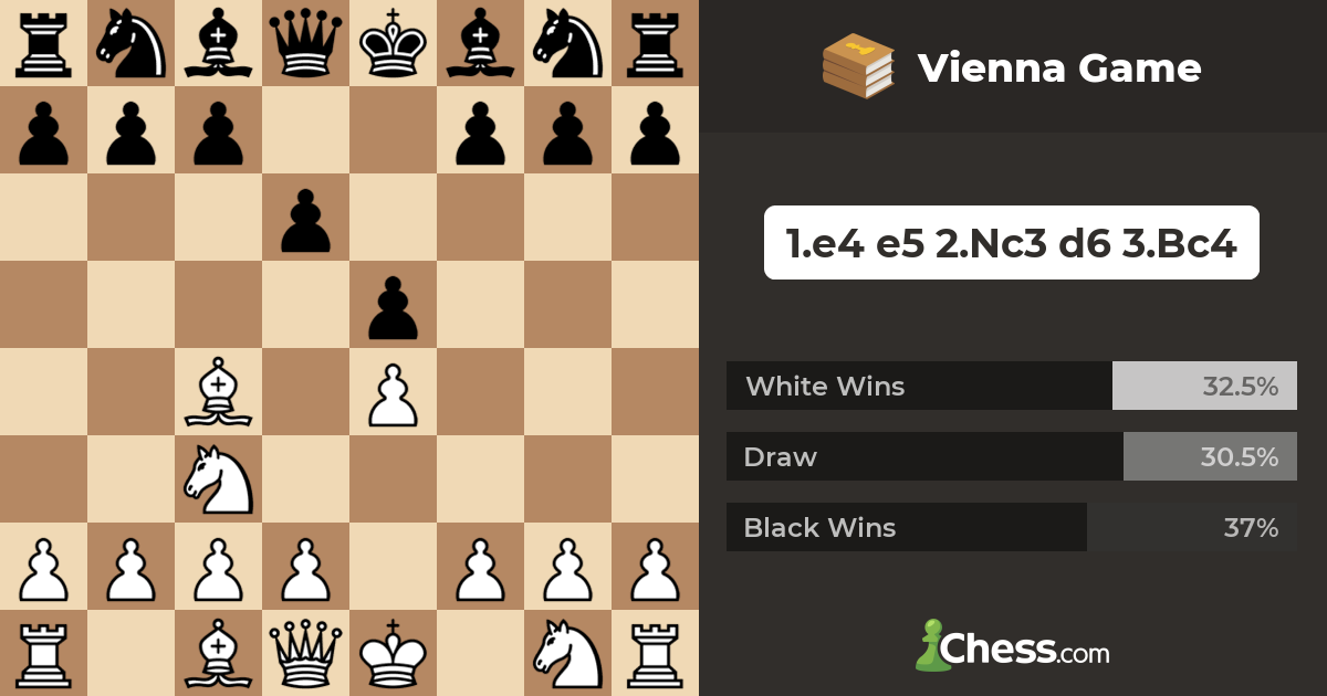 Vienna Game - Chess Openings - Chess.com