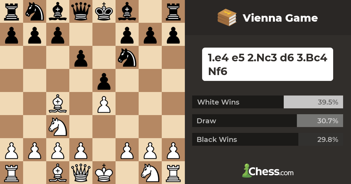 Vienna Game - Chess Openings - Chess.com Vienna Game - Chess Openings - Chess.com