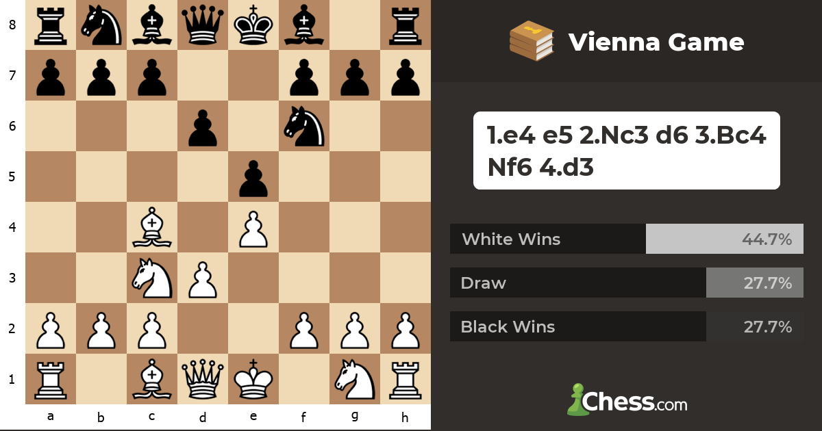 Vienna Game - Chess Openings - Chess.com