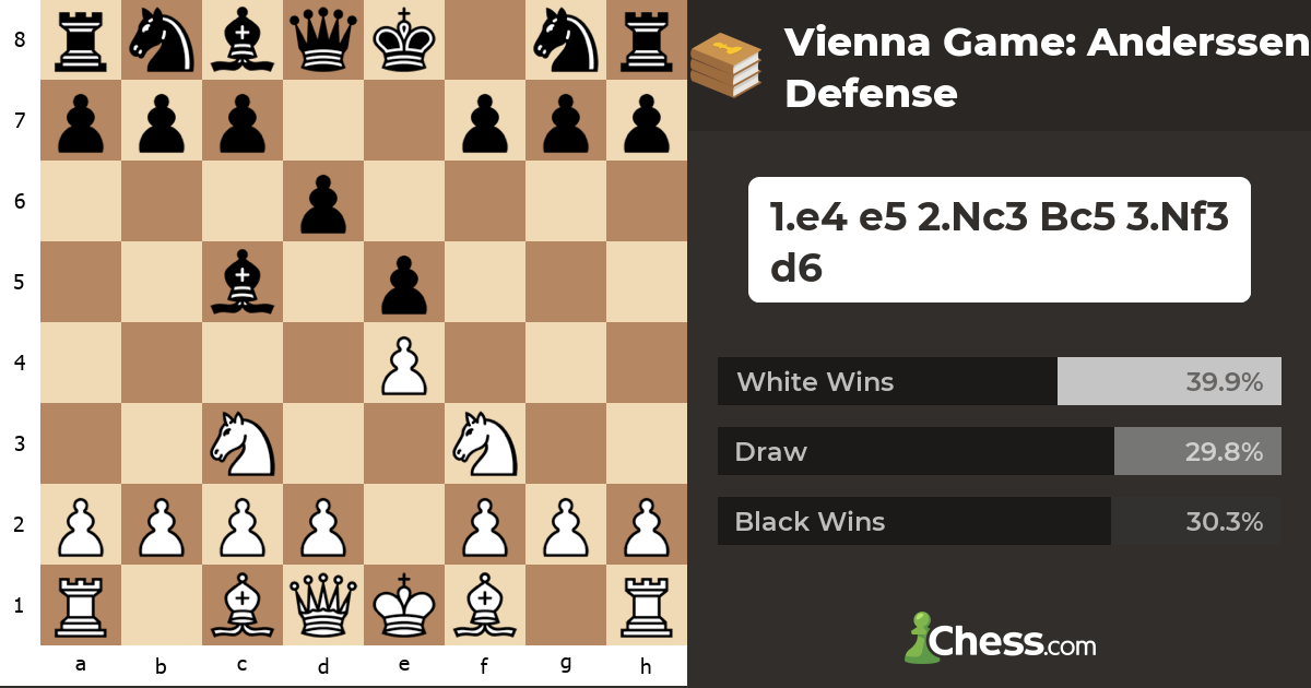 Vienna Game: Anderssen Defense - Chess Openings - Chess.com
