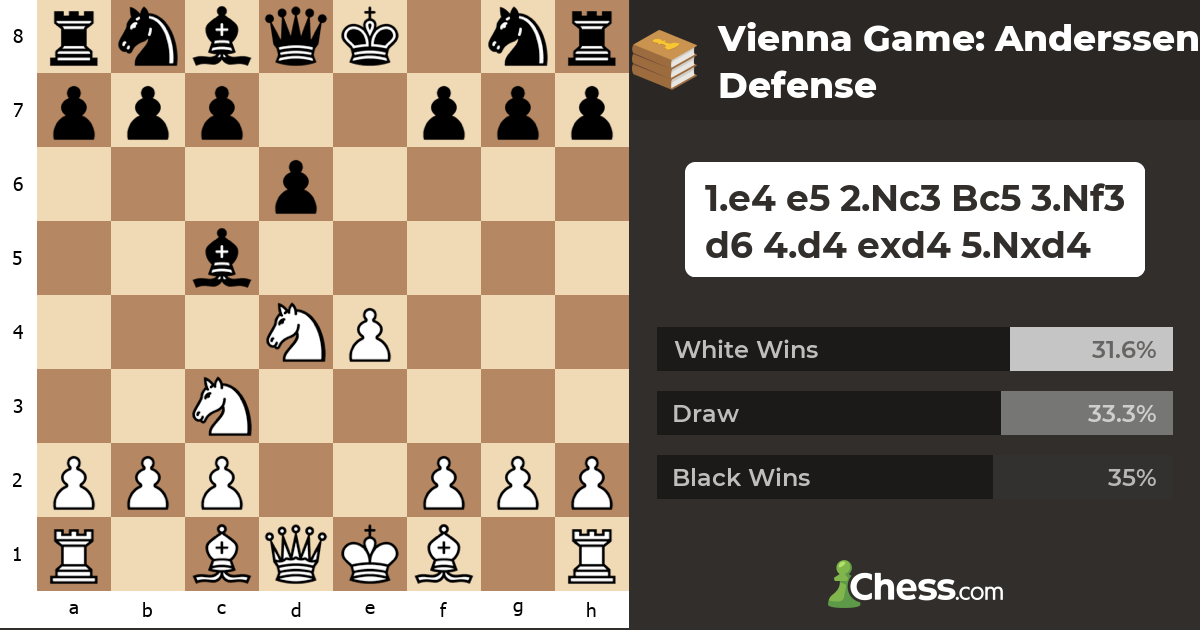 Vienna Game: Anderssen Defense - Chess Openings - Chess.com