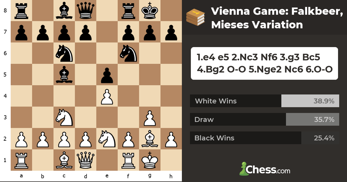 Vienna Game: Falkbeer, Mieses Variation - Chess Openings - Chess.com