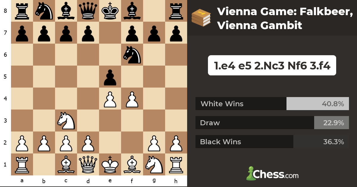 Vienna Game: Falkbeer, Vienna Gambit - Chess Openings - Chess.com