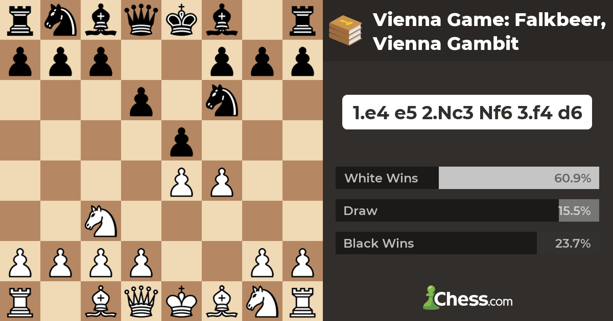 Vienna Game: Falkbeer, Vienna Gambit - Chess Openings - Chess.com