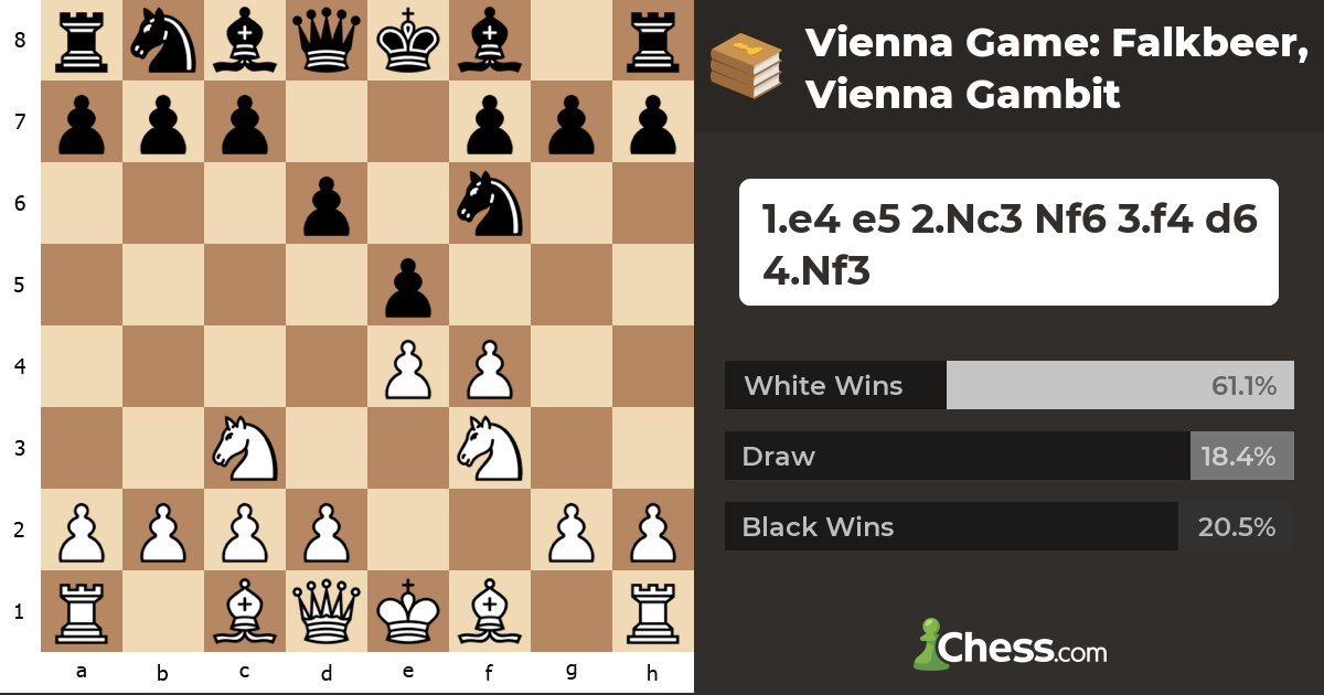 Vienna Game: Falkbeer, Vienna Gambit - Chess Openings - Chess.com